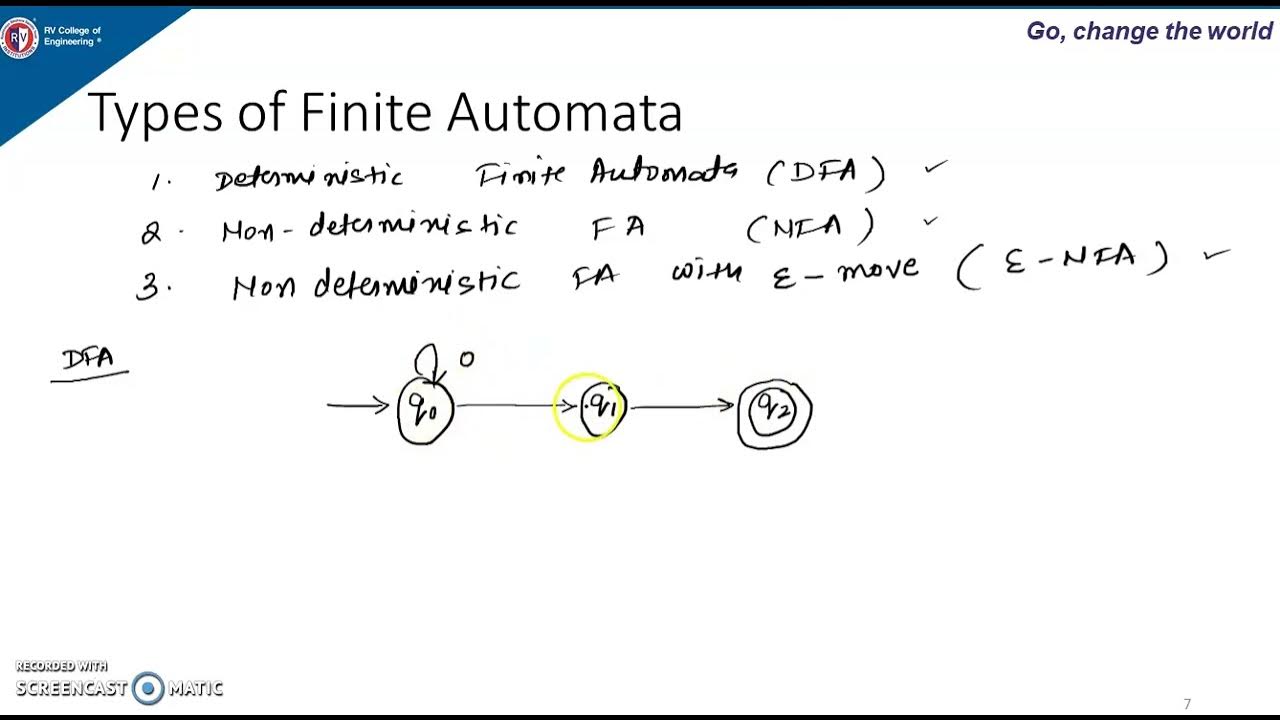 Unit 1:Lecture 2: Finite Automata and Types of Fine automata | Theory of Computation | FAFL ...