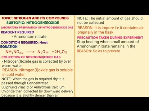 FORM 3: NITROGEN AND ITS COMPOUNDS ( Preparation and chemical ...