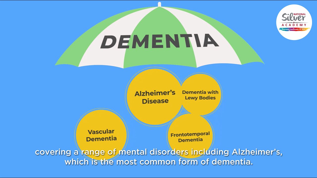 Understanding Preventing Dementia YouTube Understanding Preventing Dementia YouTube