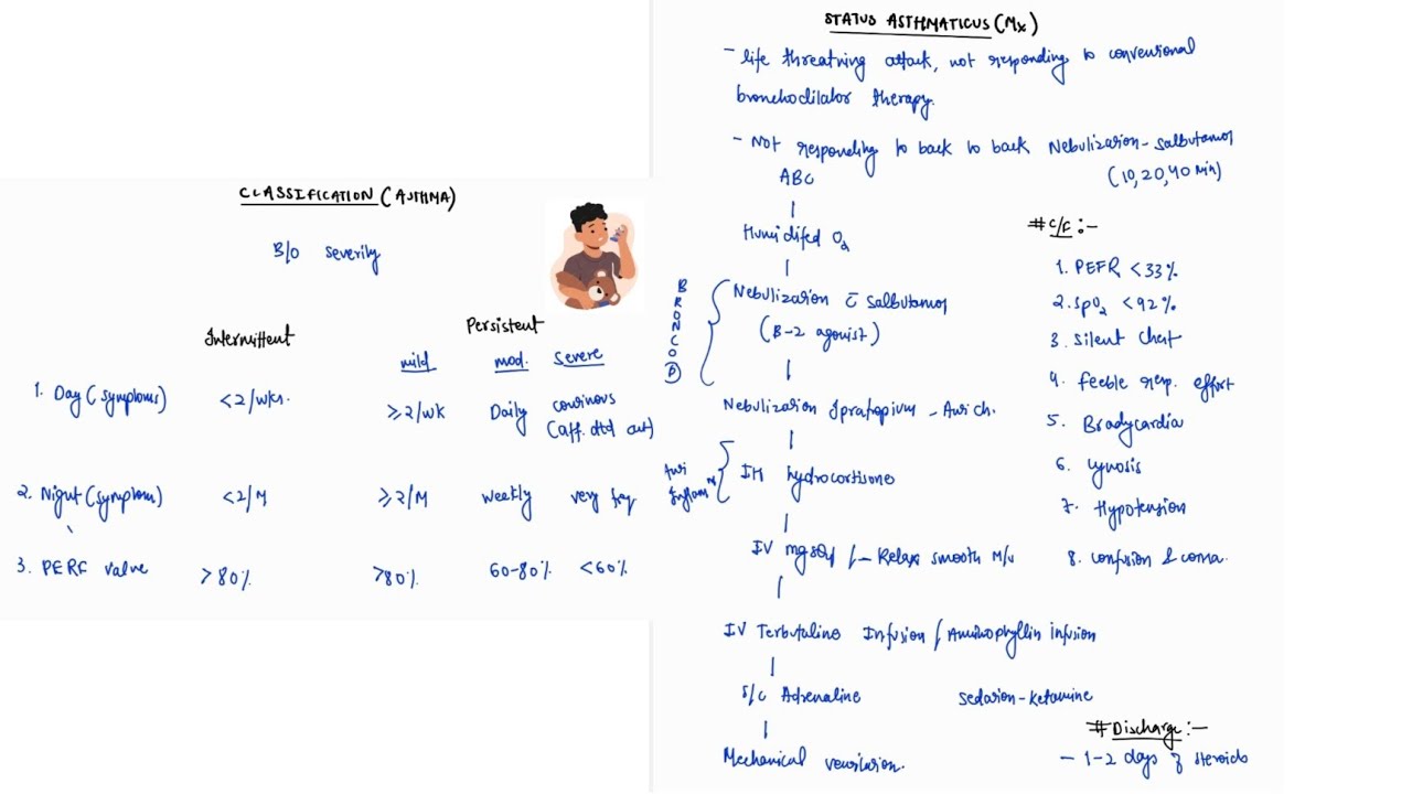 ASTHMA CLASS. & Mx STATUS ASTHAMITICUS NOTES | ONE PAGE NOTE ...