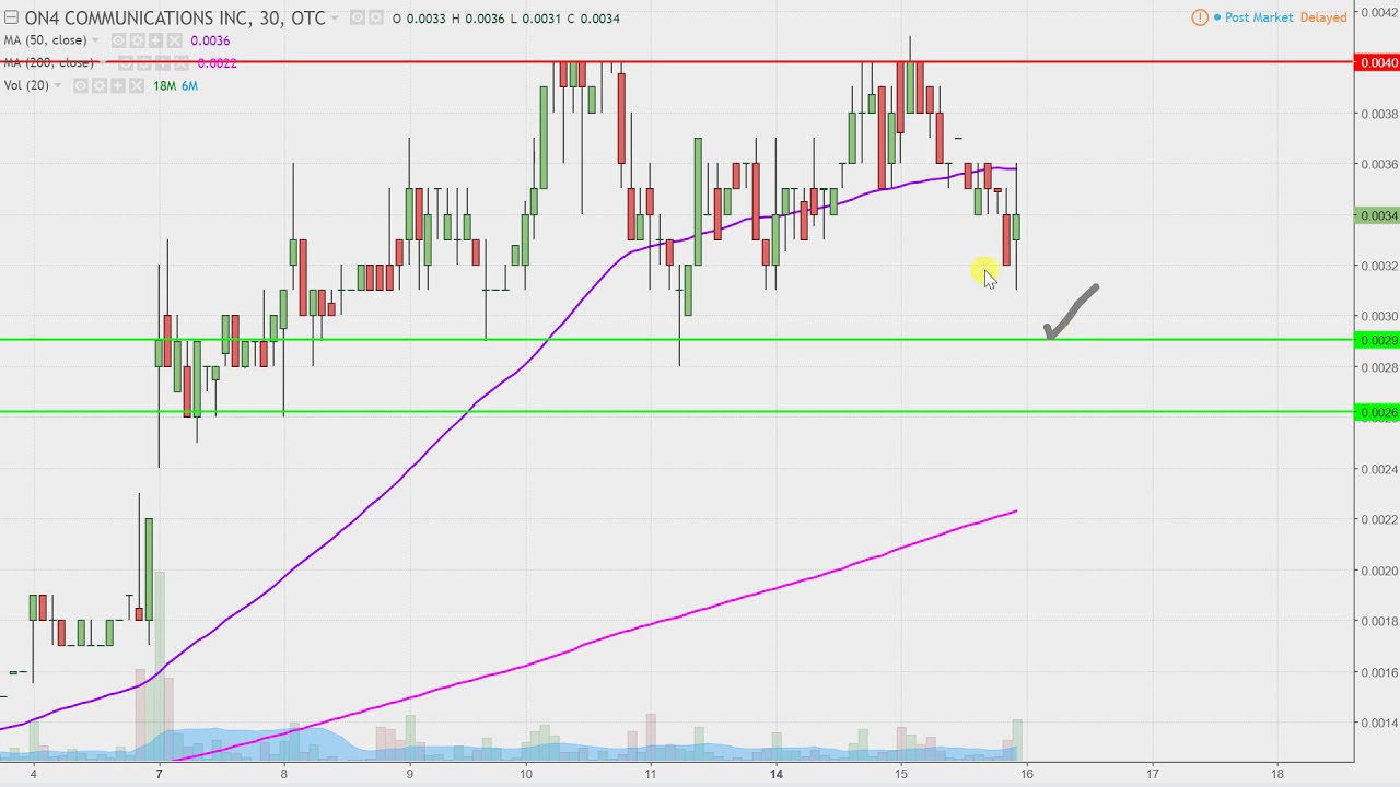 On4 Communications, Inc - ONCI Stock Chart Technical Analysis for 08-15 ...