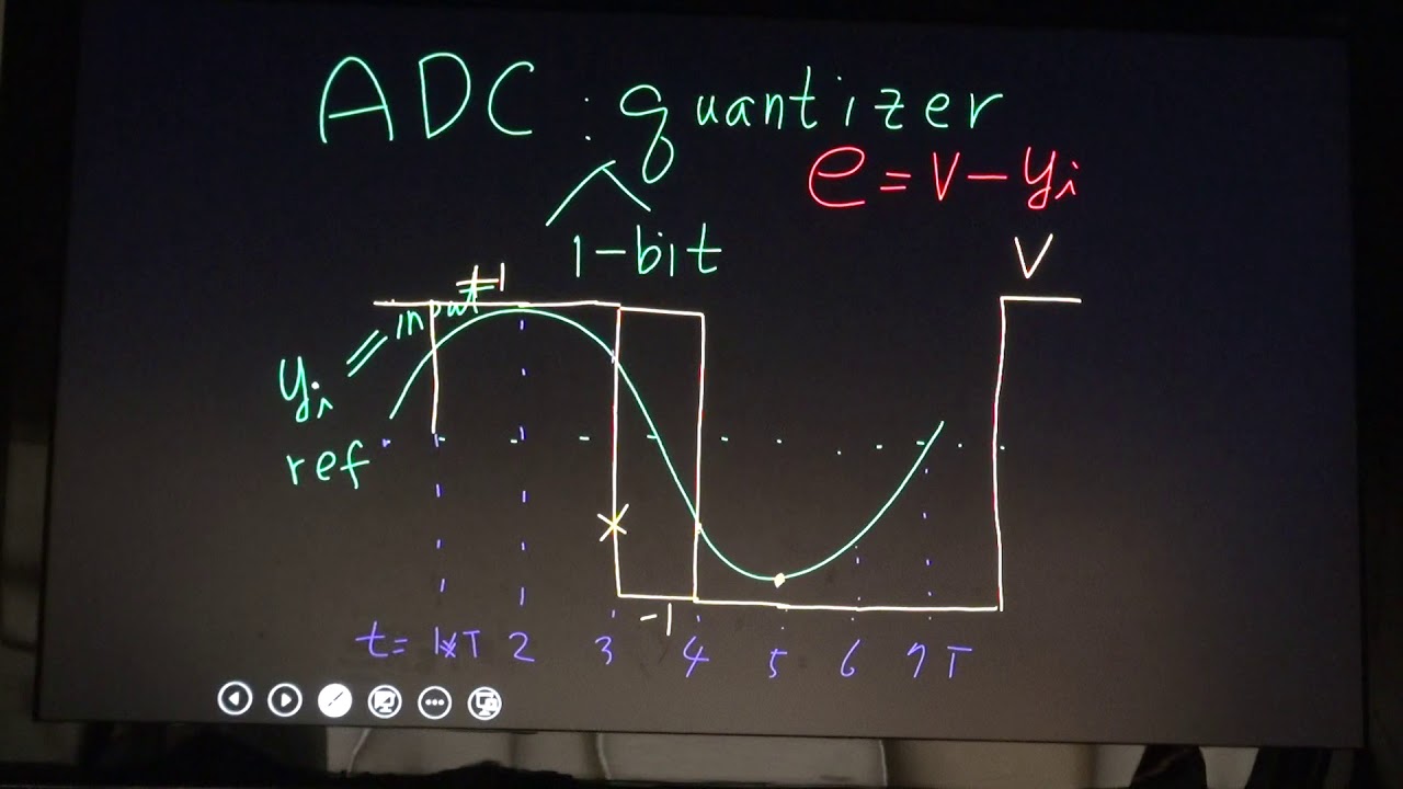 POSTECH LEC_24_B_2017 : oversampling adc, delta and delta sigma ...