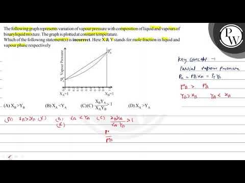 The following graph represents variation of vapour pressure with ...