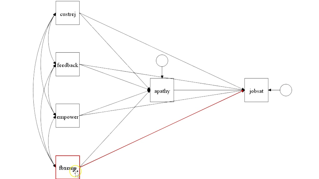 Johnson-Neyman (J-N) Plots in AMOS - YouTube
