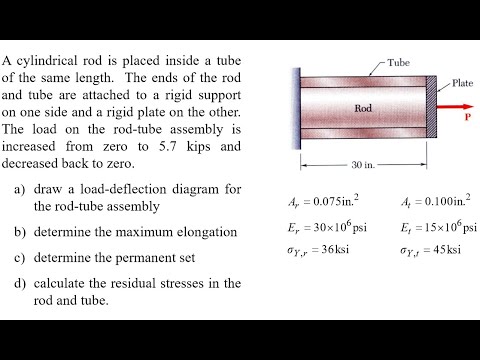 (Plastic Deformation (in rod tube - YouTube