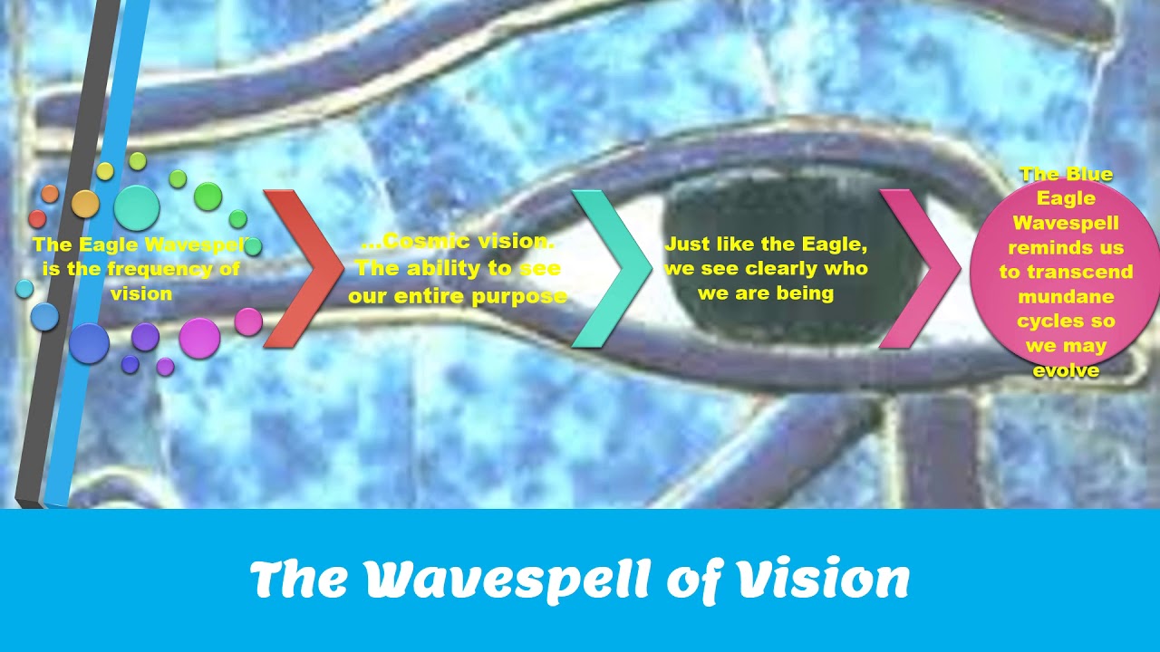 Wavespell Word - Blue Magnetic Eagle - YouTube