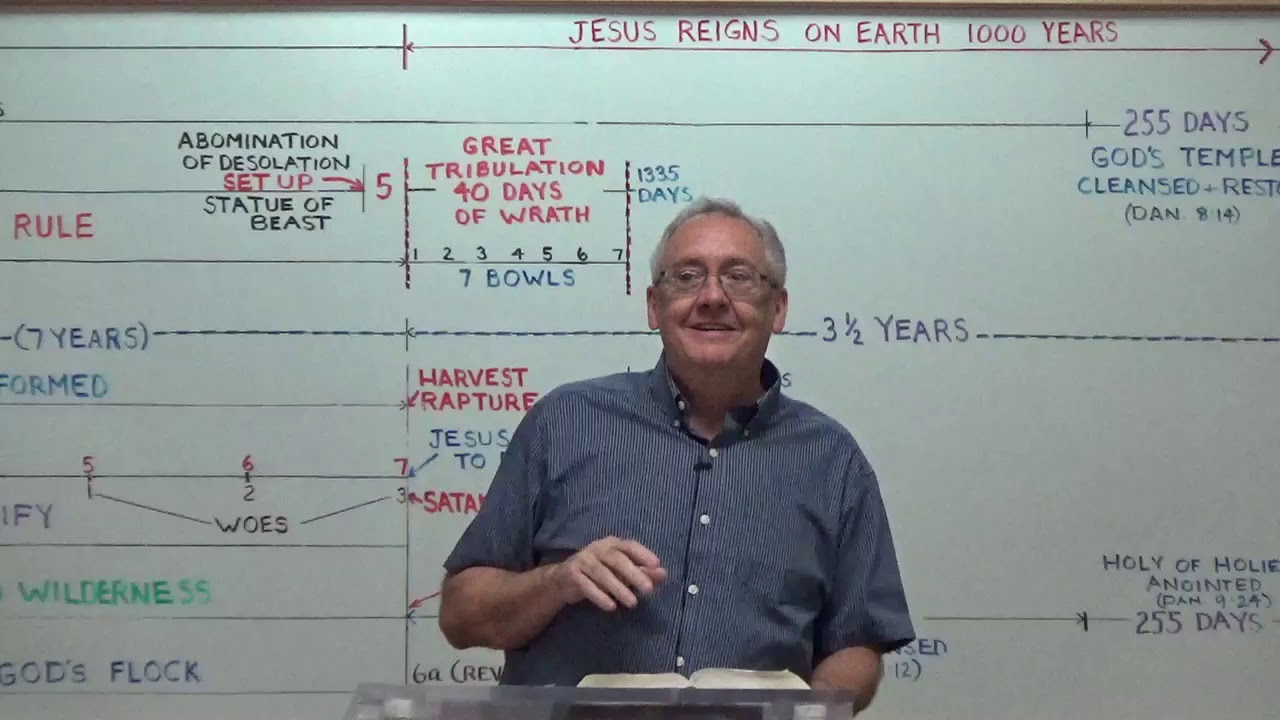 The Right Reaction or The Wrong Reaction? - YouTube