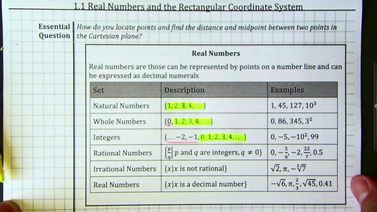 PreCalc 1.1 Real Numbers and the Rectangular Coordinate System - YouTube
