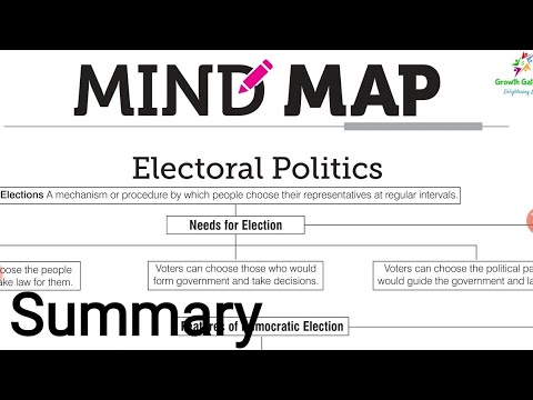 Class 9th Political Science 'Electoral Politics' Summary and Mind Map ...