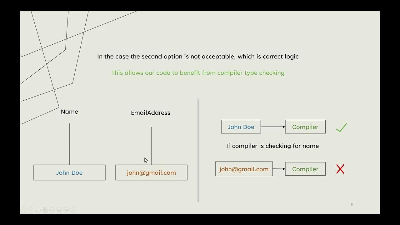 Avoid Primitive obsession - YouTube