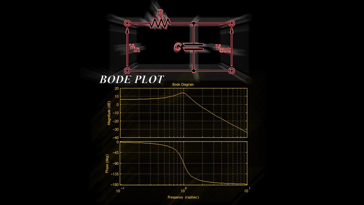 Control System001 Understanding Bode Plot Using Simple Rc Circuit