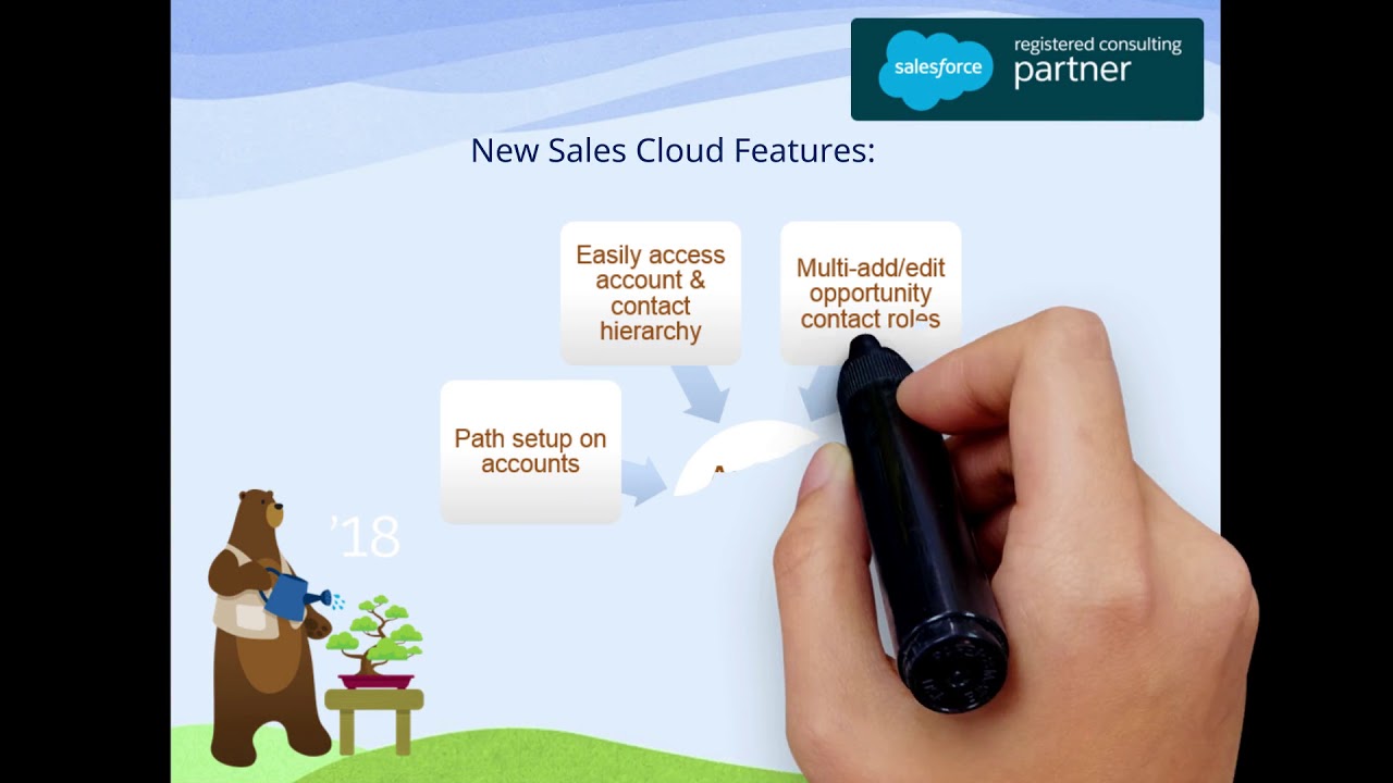 JRG Salesforce Spring 18 Sales Cloud Highlights - YouTube