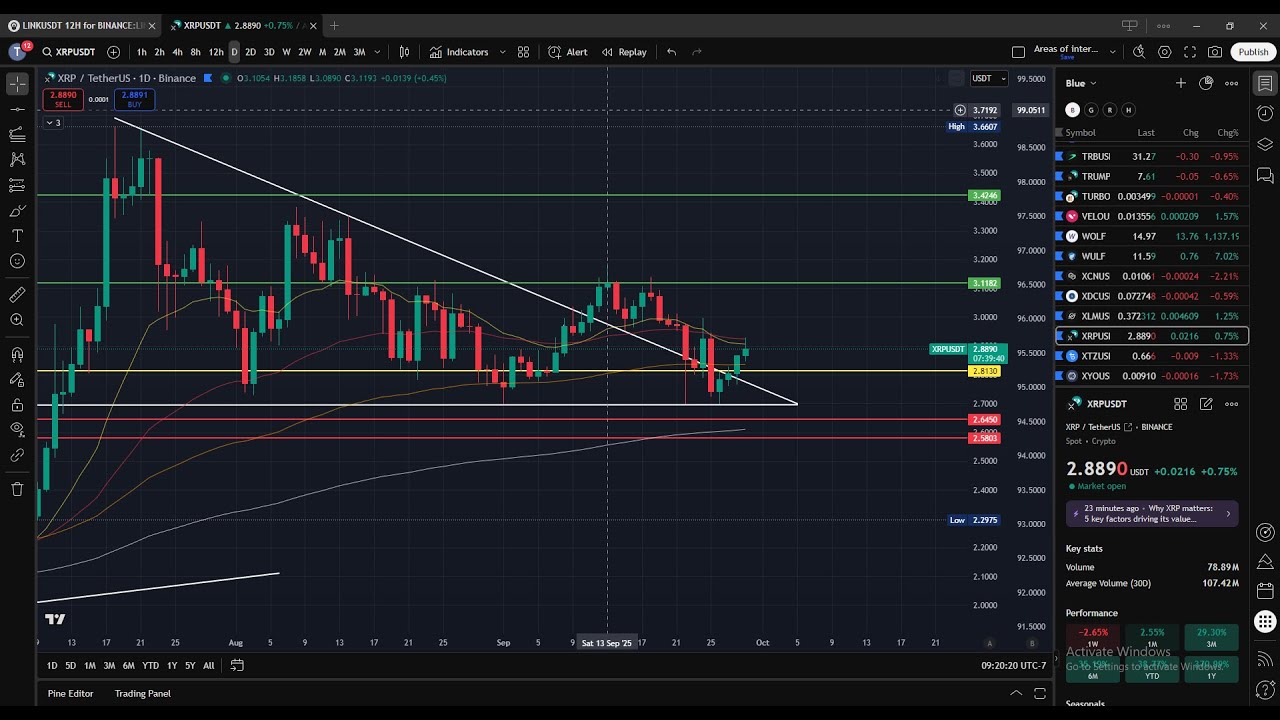 XRP - Micro setup is BUILDING! Tune in for KEY levels! - YouTube