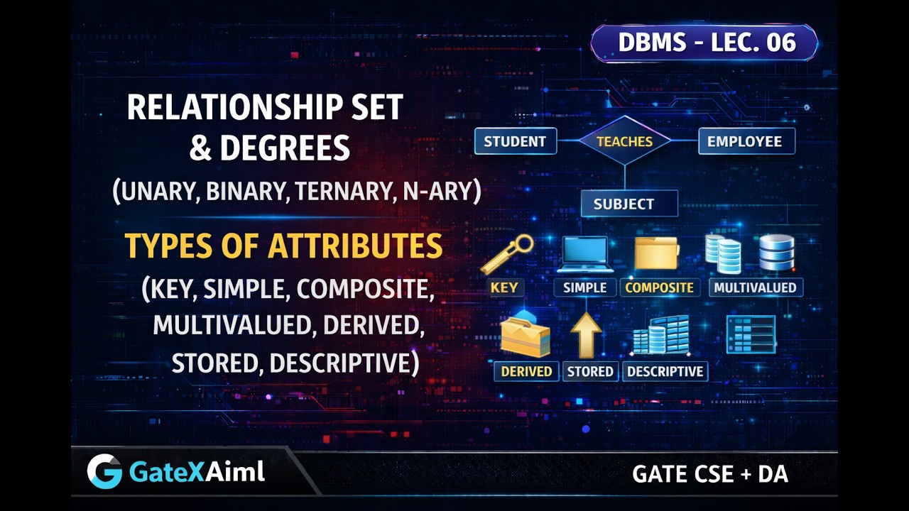 Relationship Set | Degree (Unary, Binary, Ternary, N-ary) | Types of ...