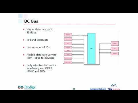 100Base-T1 I3C protocol Analyzer Tamsystech - YouTube