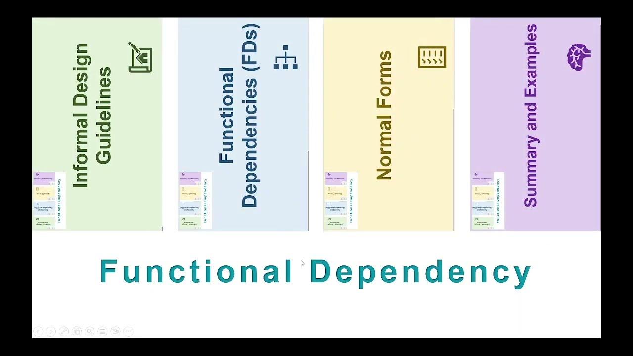 DBMS | Unit 05 | 01 | Introducing Functional Dependencies - 16 Apr 2023 - YouTube
