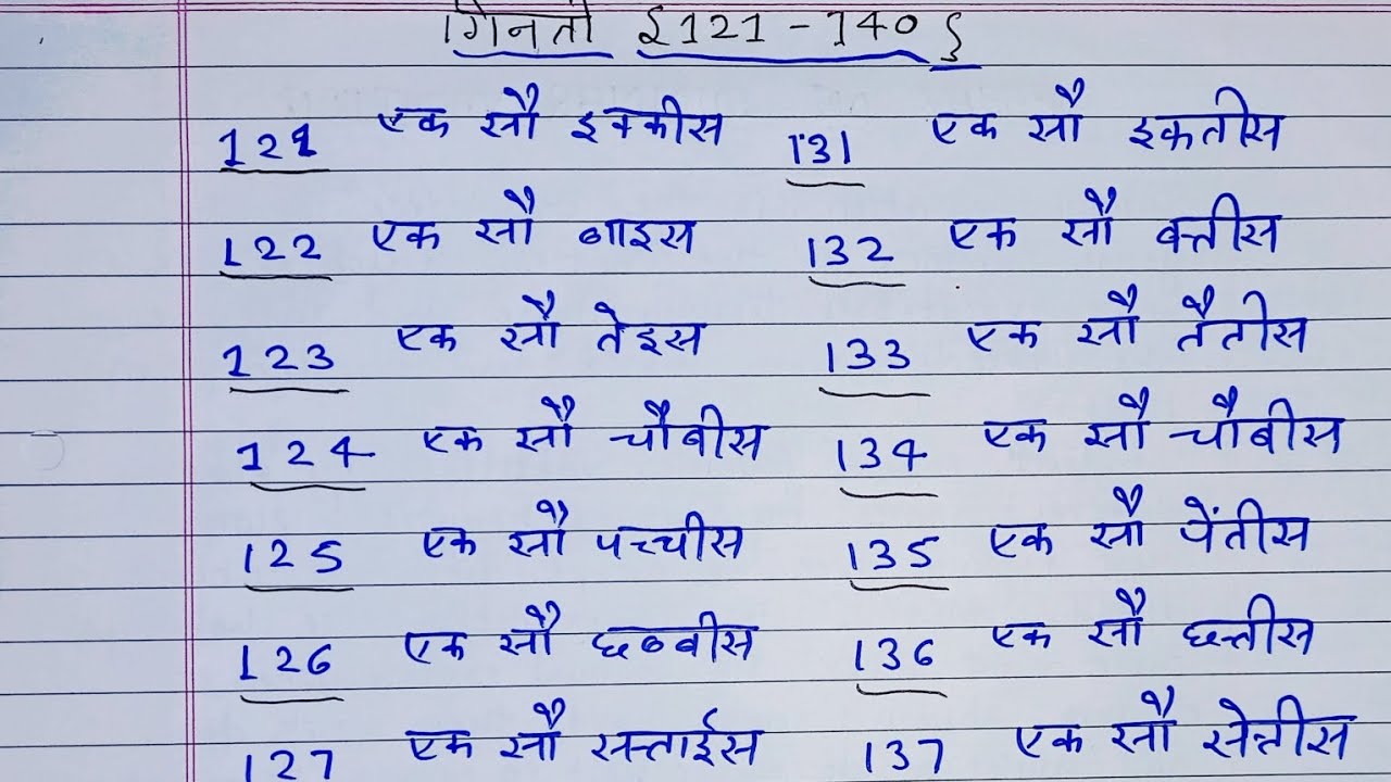 counting in hindi from 121 to 140 || spelling words from 121 to 140 # ...