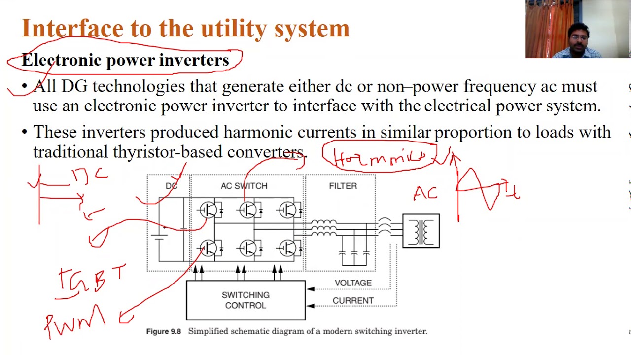 ELECTRIC POWER QUALITY(EPQ) || Day-28:Date:27-11-2020 ||Lecture-28|| DG ...