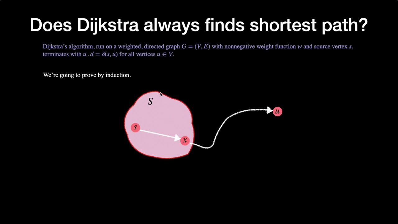 Proof of Correctness - Dijkstra's Algorithm | CuriousNerd - YouTube