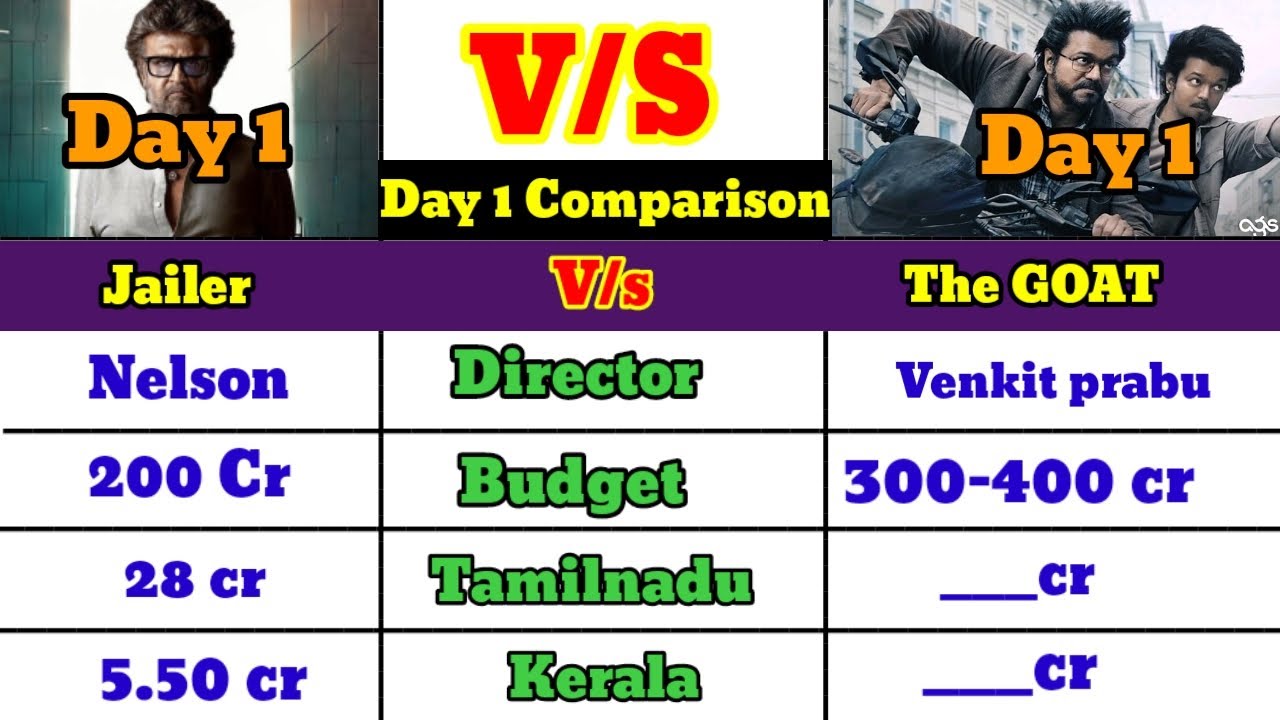 GOAT vs Jailer day 1 box office collection | GOAT first day collection ...