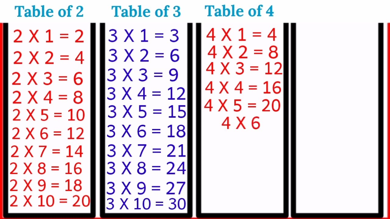 Learn Multiplication Table 2 To 5 YouTube