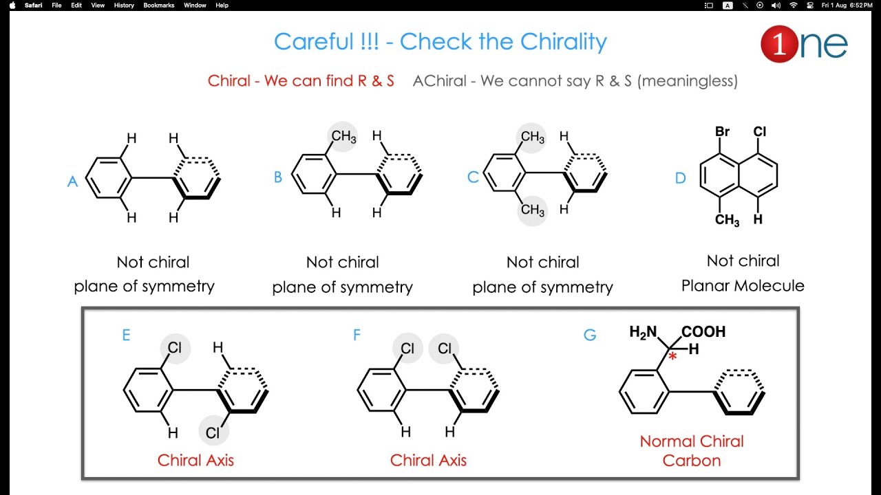 How to find R & S Configuration of Biphenyl ? 🧪😊👍 | Axial Chirality ...