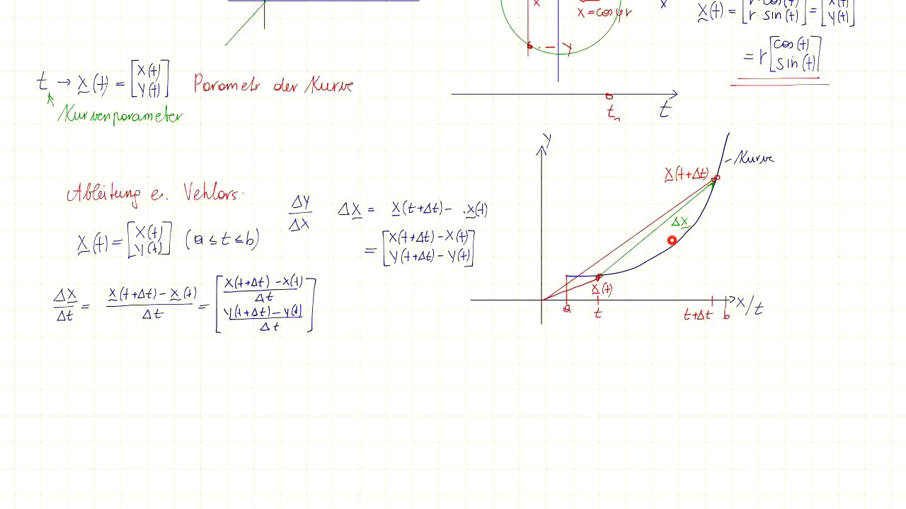 Ableitung eines Vektors || JR Engineering - YouTube