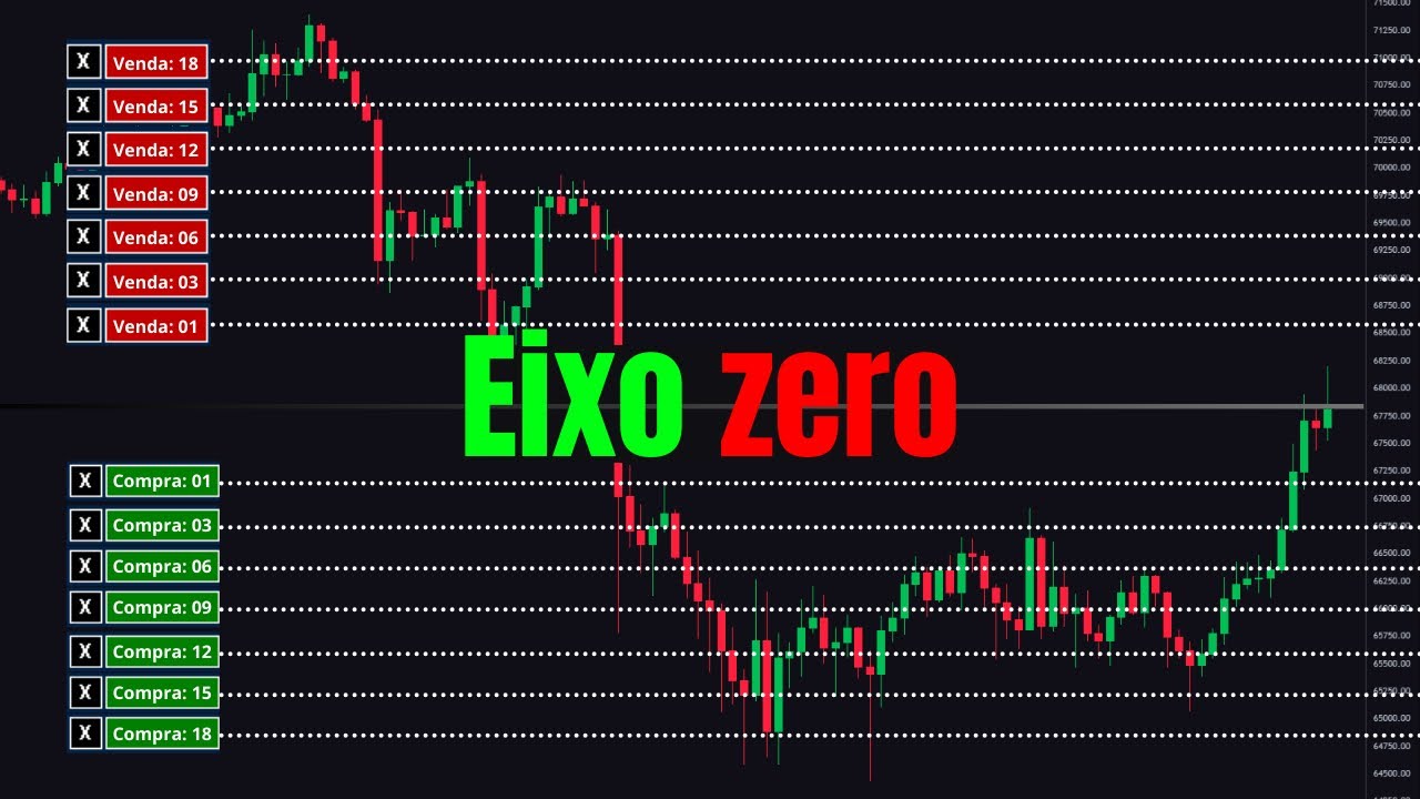 Gradiente Linear: O Que É e Como Funciona - YouTube