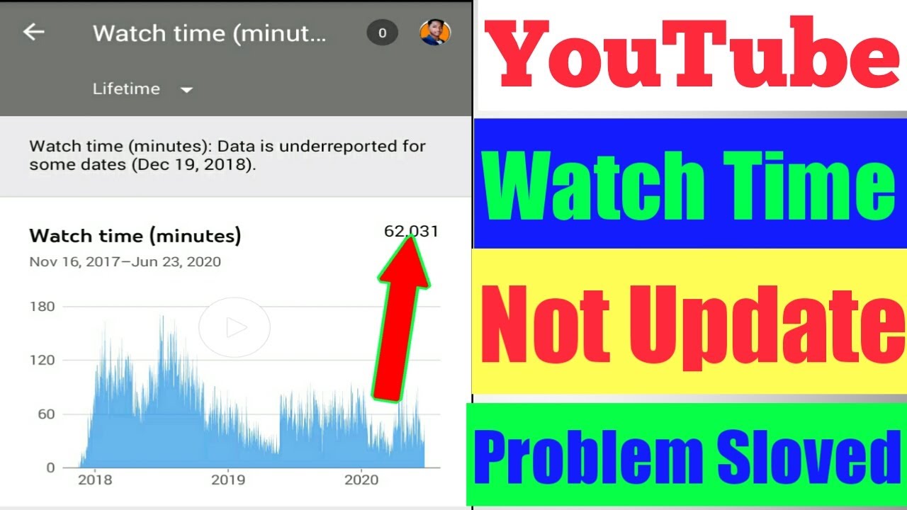 Data is Underreported For Some days Problem Sloved || Jay unique Tech ...