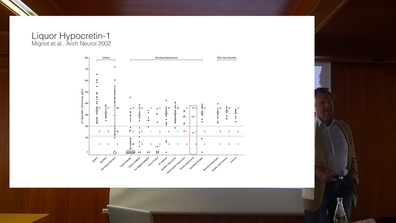 Prof. Dr. Geert Mayer - Vortrag über das Kleine-Levin-Syndrom 2018 ...