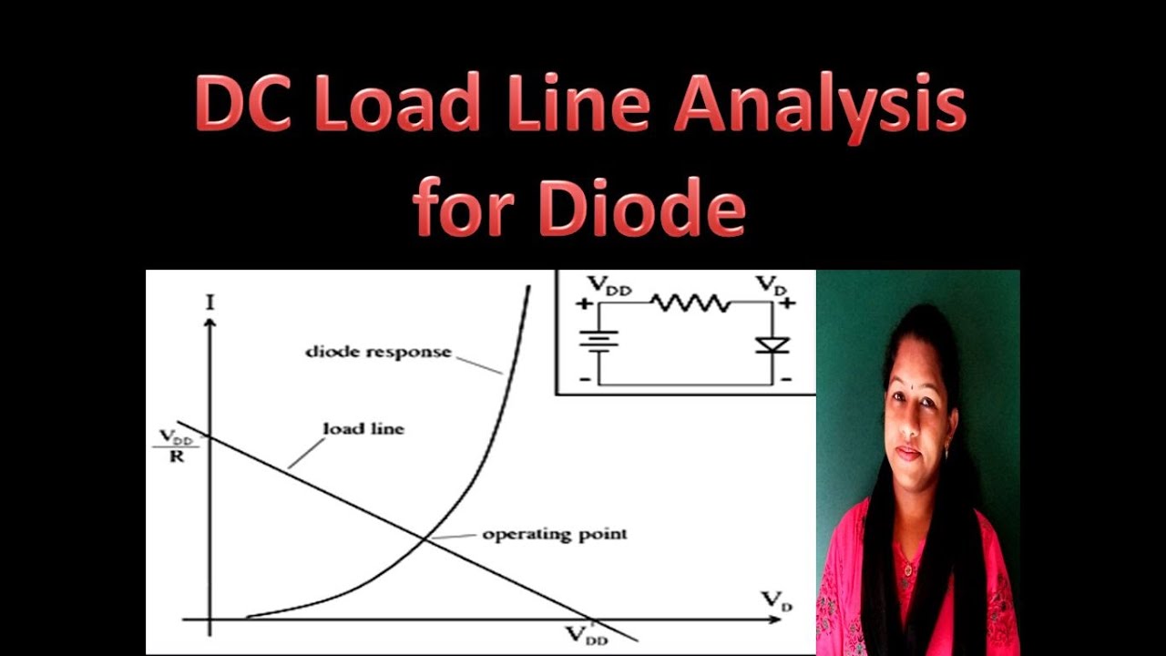 DC Load line Analysis for PN Junction / vbl academy - YouTube