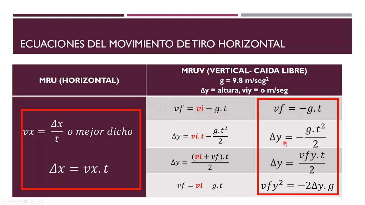 3. Tiro Horizontal - Fisica Basica - YouTube