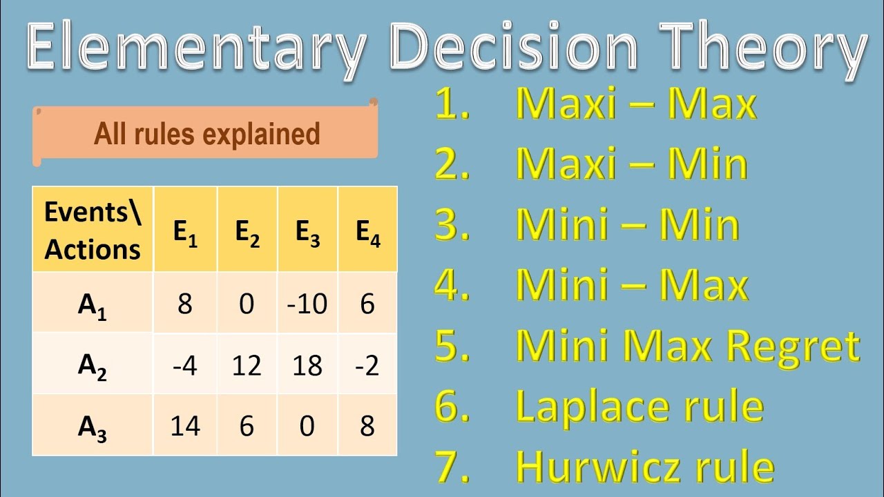 Elementary Decision Theory | Laplace rule | Hurwicz rule | Statistics ...