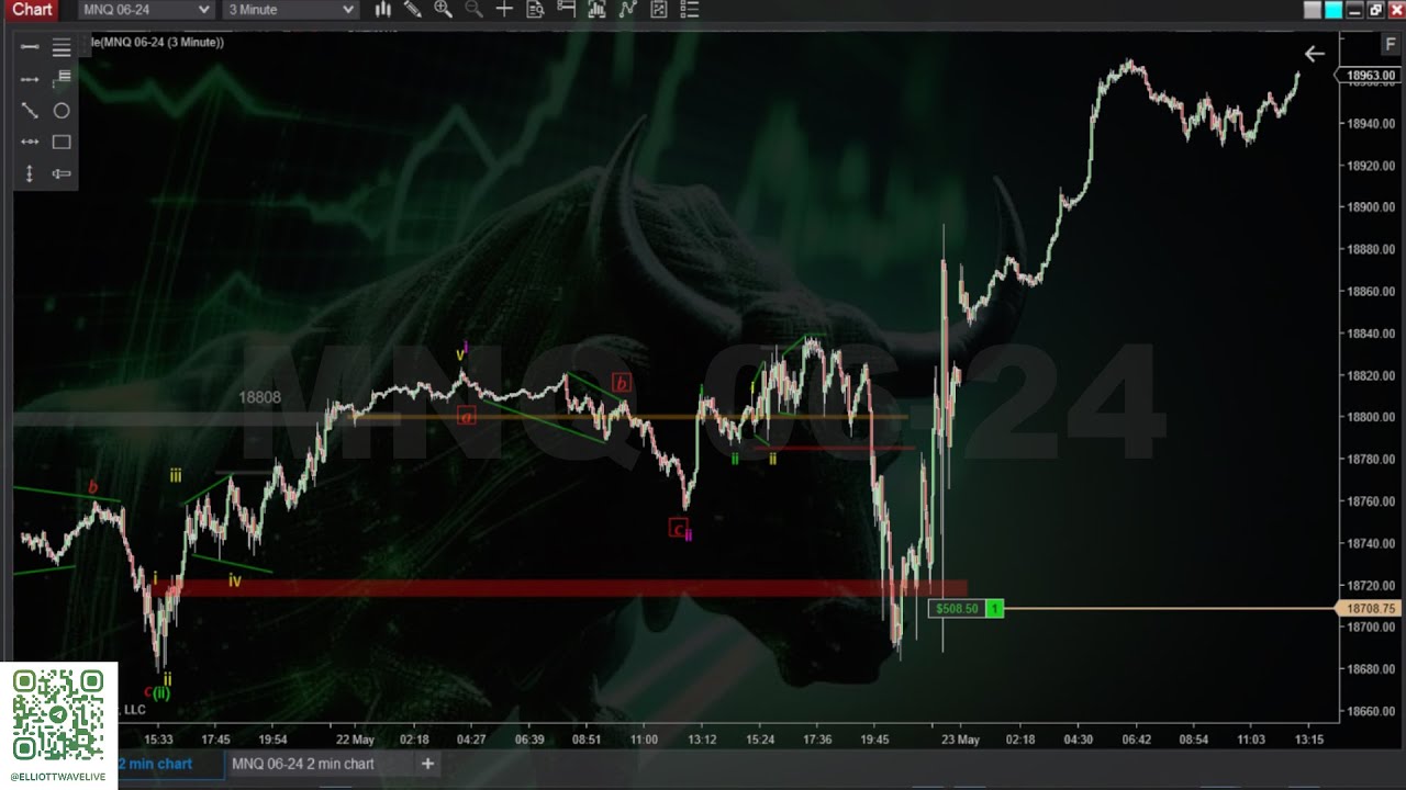 NASDAQ LIVE STREAMING: ELLIOTT WAVE ANALISIS & TRADING 23.05.2024 - YouTube
