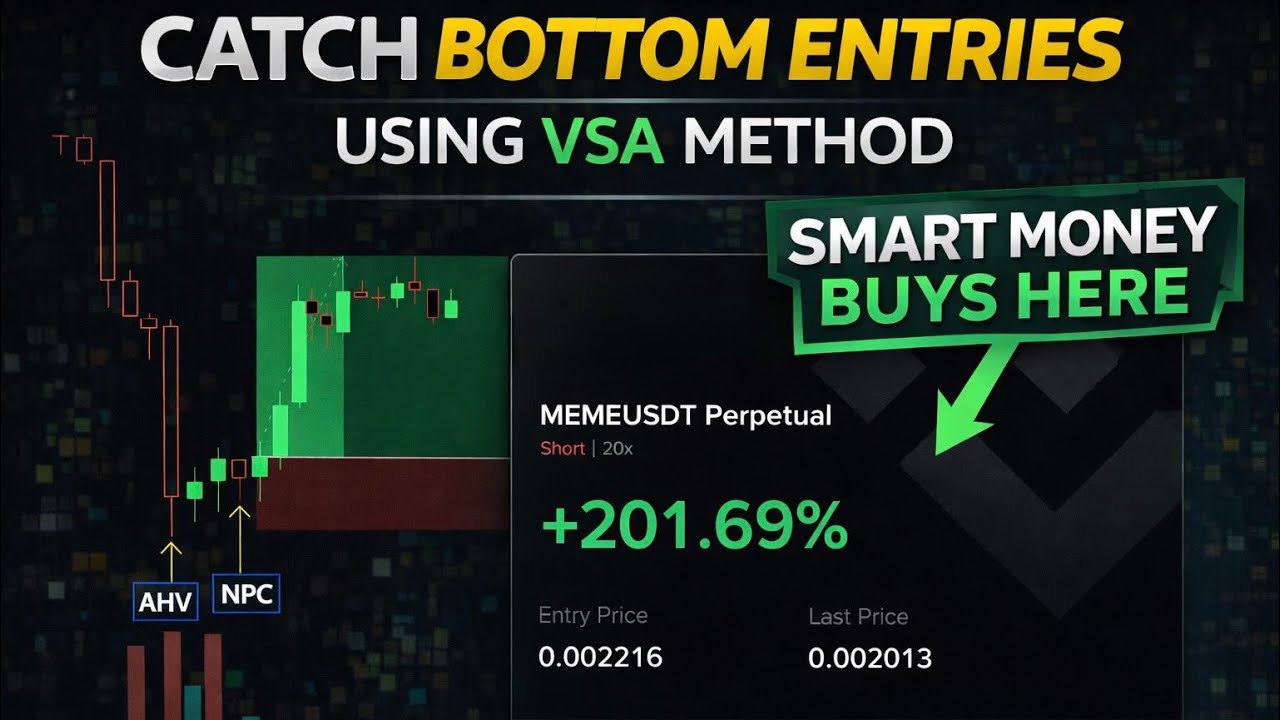 How to Catch Bottom Entries in Dips Using VSA (Smart Money Method ...