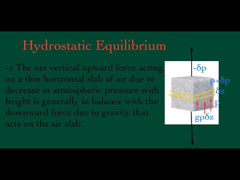 What is hydrostatic equation and hydrostatic equilibrium ?|Easy-Teach ...