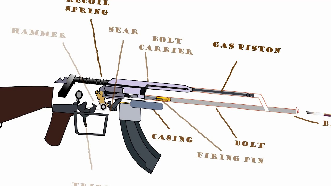 How a Gun AK 47 works, 2D animation is done in Animate CC & edited in ...