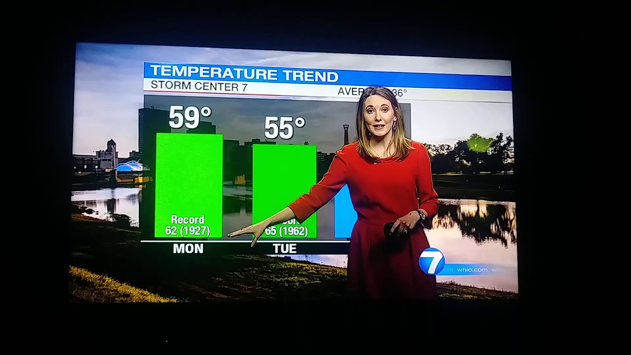Molly Coates weather update for Dayton Ohio whio t.v. - YouTube