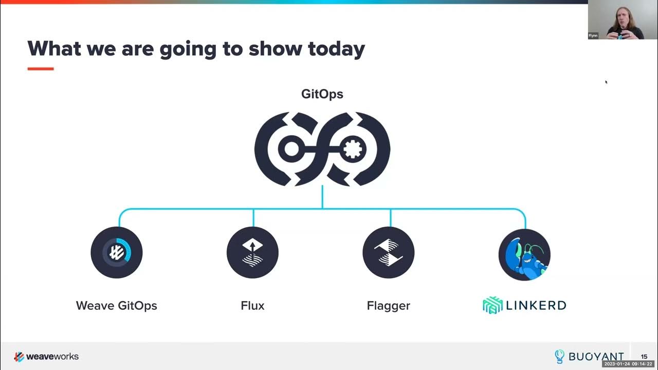 Intro to GitOps with Weave GitOps, Flagger and Linkerd - YouTube
