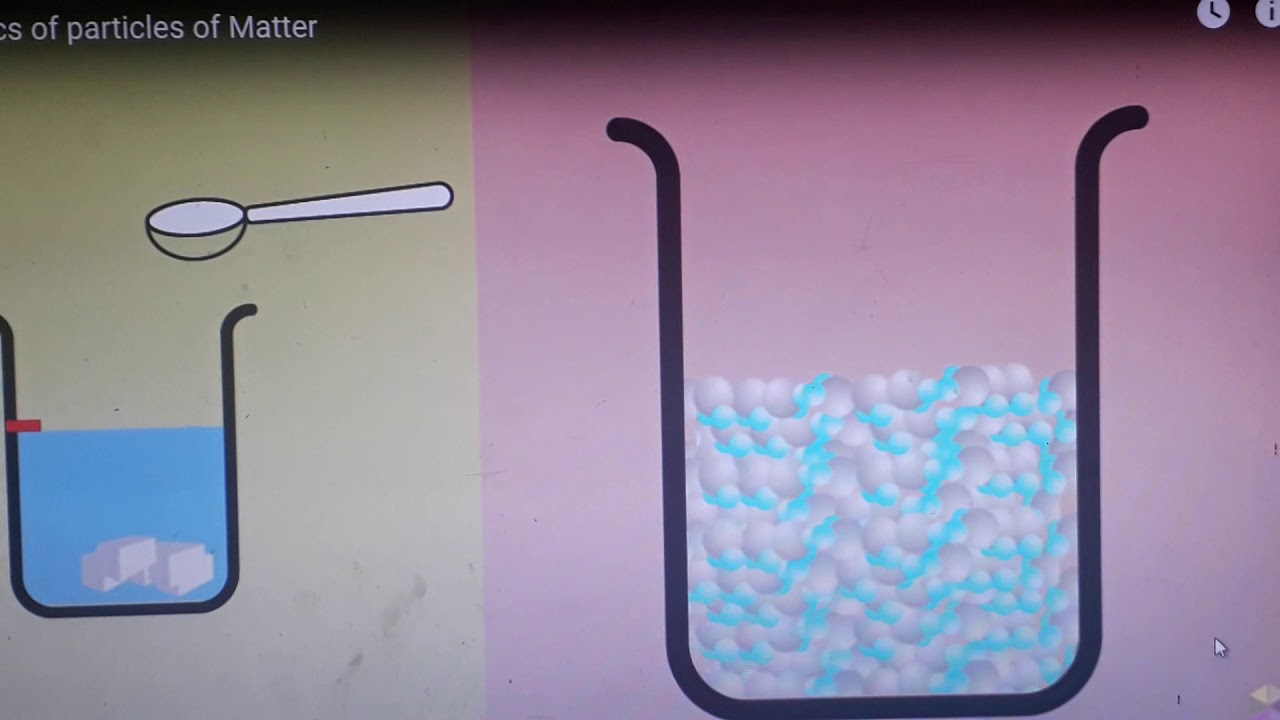 Std 6 physics Matter _ intermolecular space - YouTube
