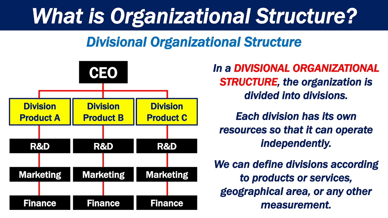 What Is Organizational Structure YouTube