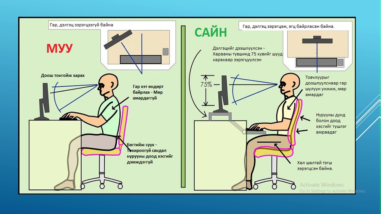 мэдээлэл харилцааны технологи - YouTube