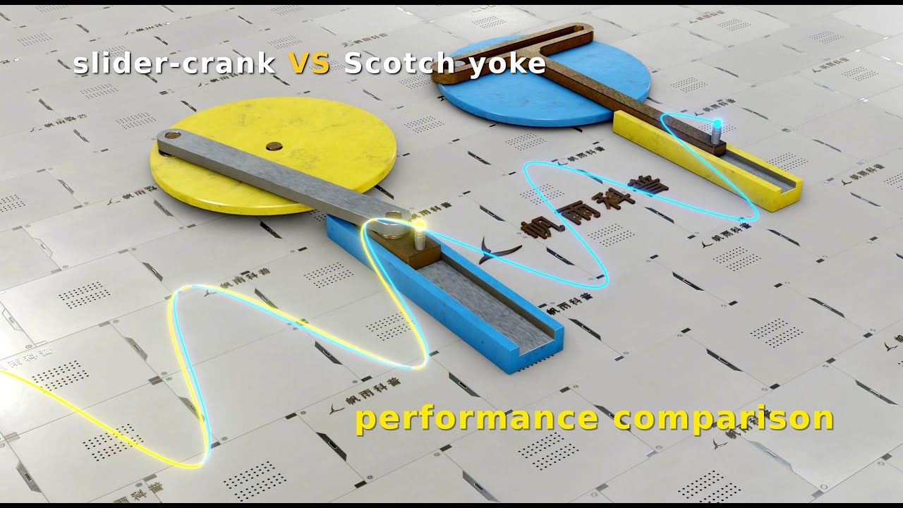 Mechanism | Scotch yoke versus slider-crank mechanism - YouTube