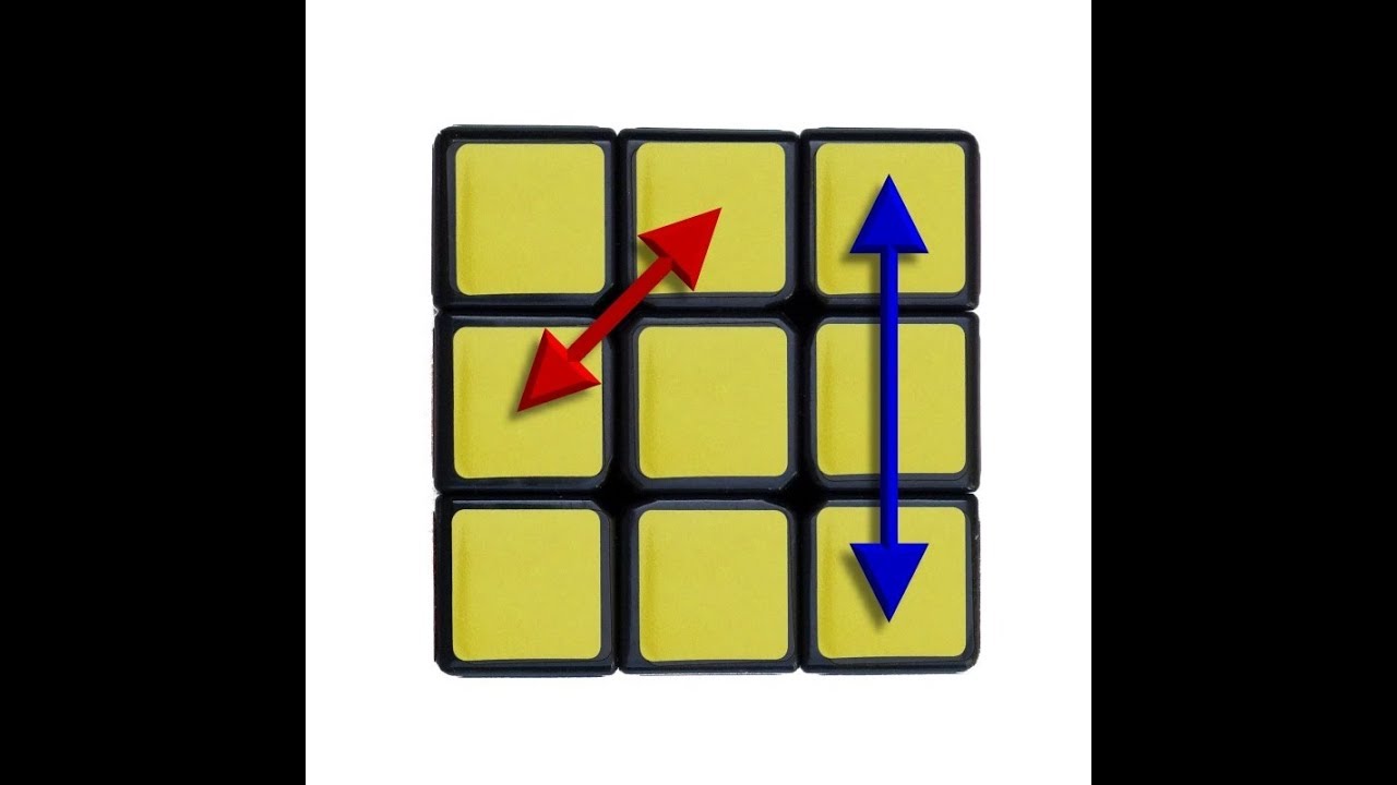 R perm (a) : 0,93sec [slow motion] + mes fingertricks détaillés - YouTube