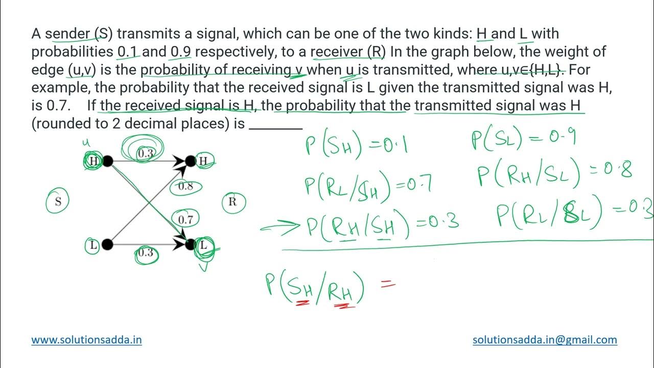 GATE 2021 SET-1 | EM | PROBABILITY | SIGNAL | GATE TEST SERIES ...