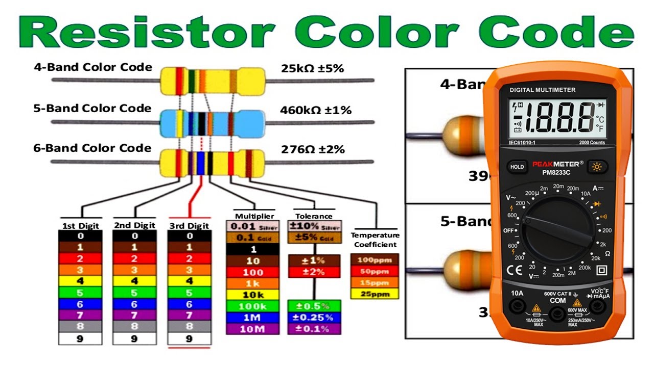 Resistor Color Code Calculation How To Check Resistor With Multimeter resistor-color-code-calculation-how-to-check-resistor-with-multimeter
