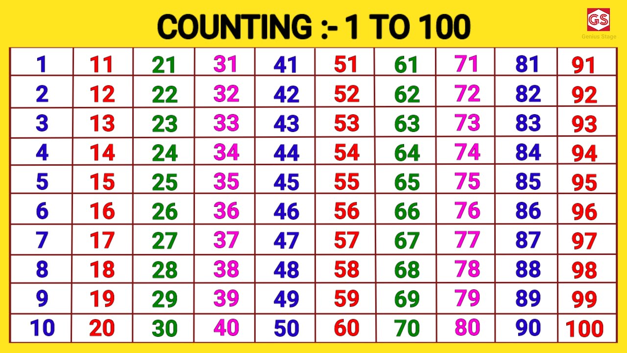 Counting 1 to 100 for Kindergarten | Easy Way to Learn Numbers Fast ...
