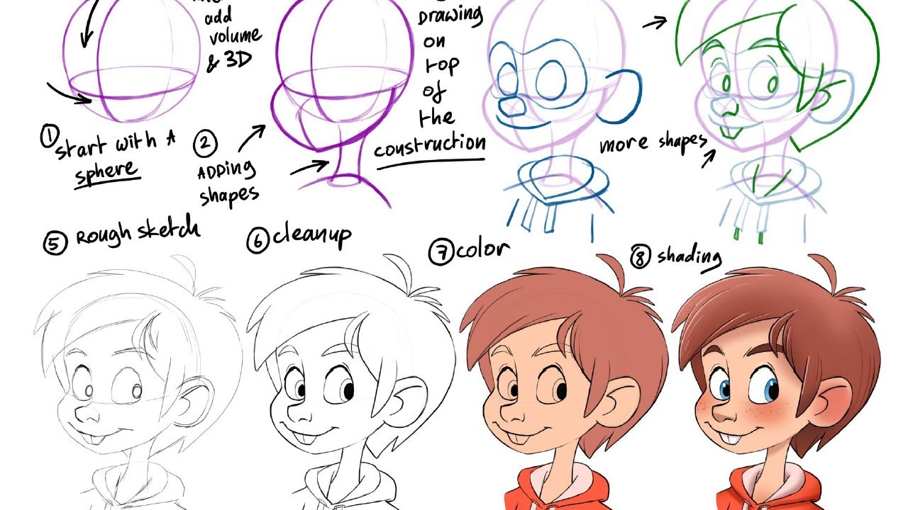 How to draw heads tips and tricks - YouTube