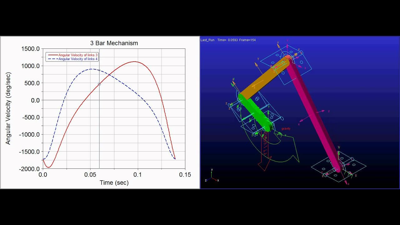 3 Bar Mechanism - YouTube
