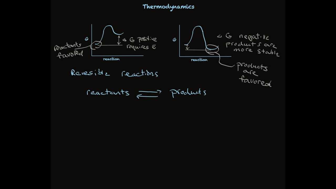 Basic Thermodynamics Related to Organic Reaction Energy Diagrams - YouTube